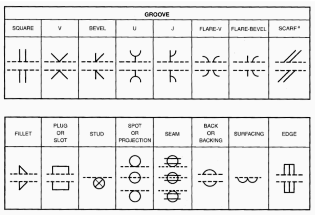 Introduction to Welds | Fillet Welds - OM Steel Solutions