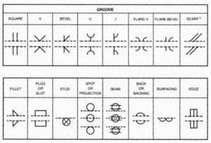 Introduction to Welds | Fillet Welds - OM Steel Solutions