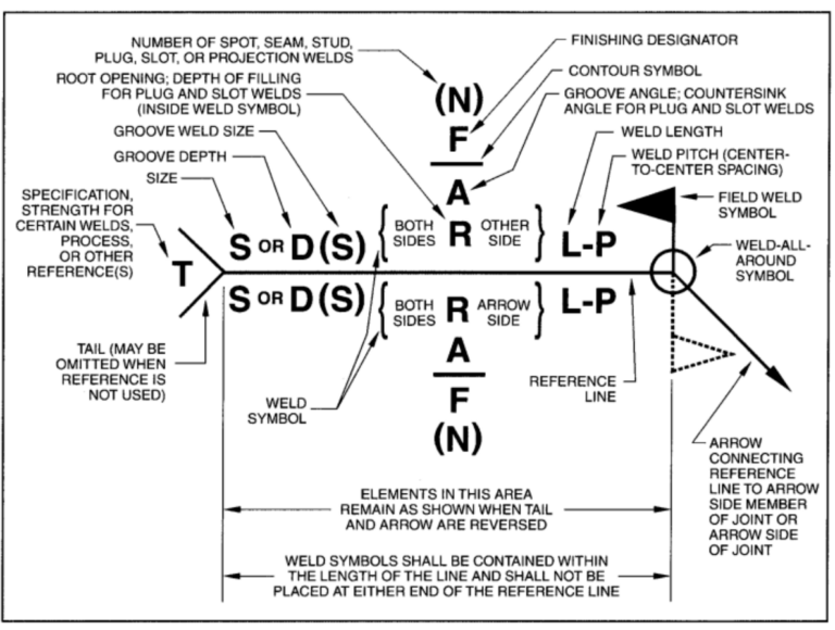 Introduction to Welds | Fillet Welds - OM Steel Solutions