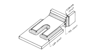 Introduction to Welds | Fillet Welds - OM Steel Solutions