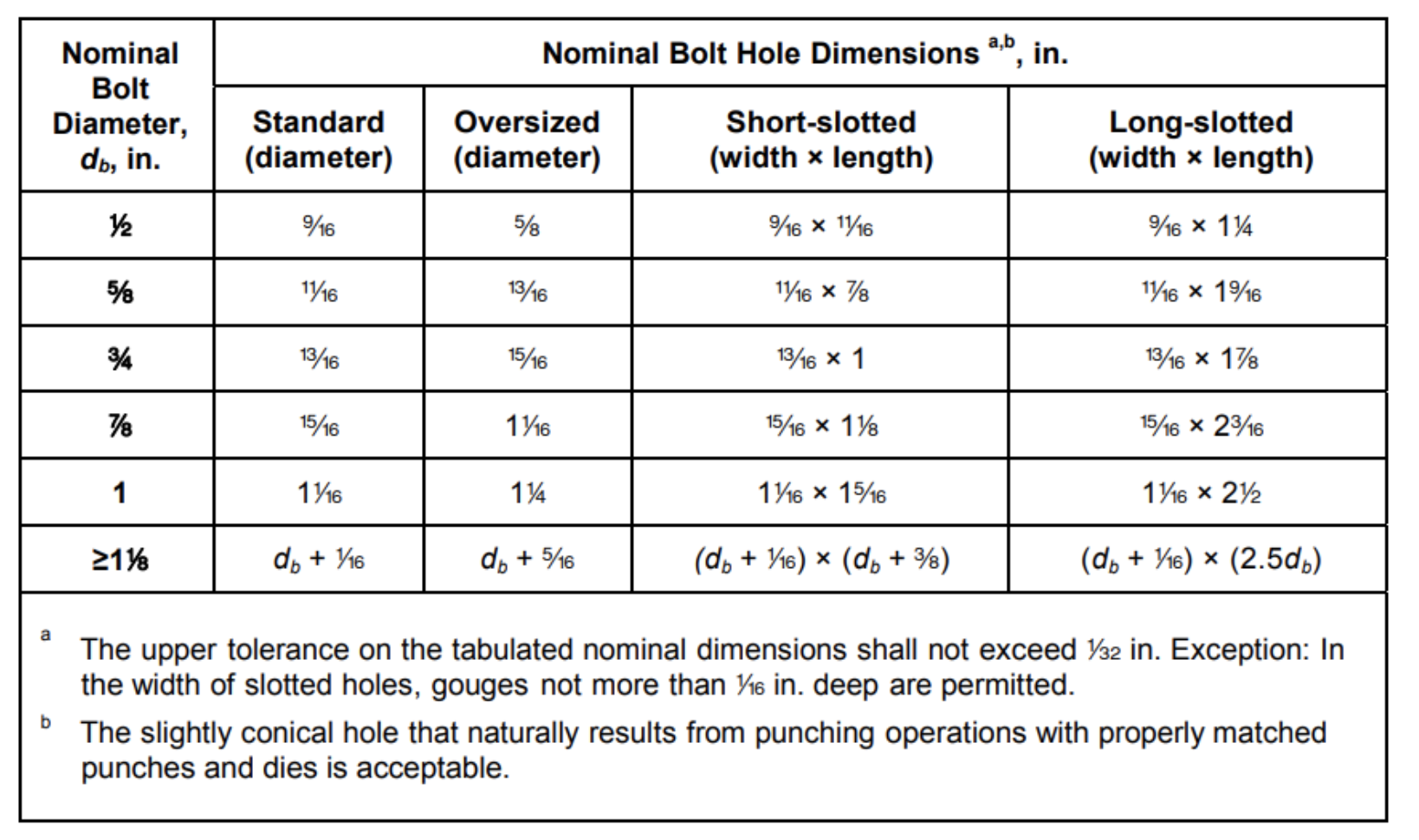 Bolts - OM Steel Solutions