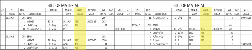A comprehensive guide on Shop Drawings - OM Steel Solutions