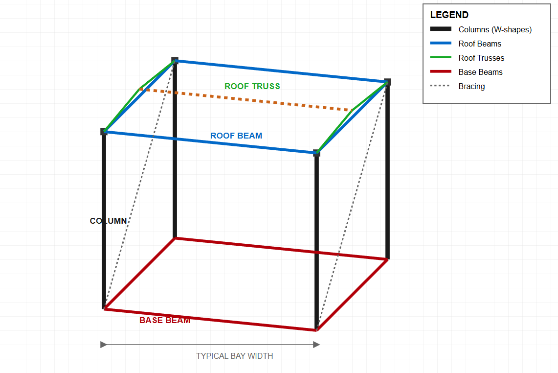 Roof and Wall Framing in Structural Steel Construction - OM Steel Solutions